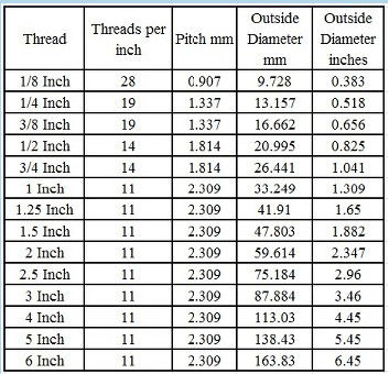 China Cangzhou Lixincheng Pipeline Manufacturing Co.,ltd latest company ...
